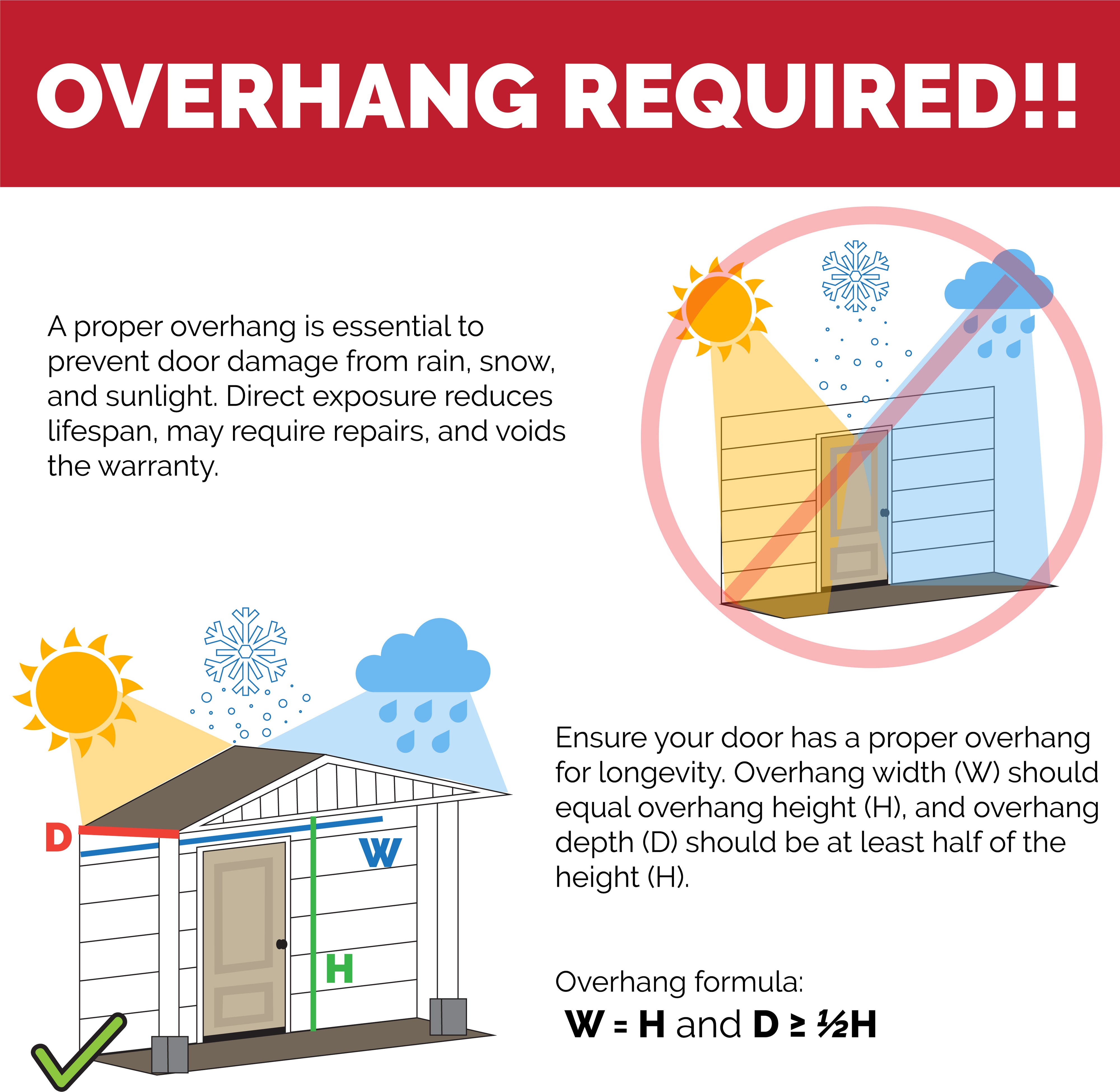 The Importance of Overhangs for Wood Exterior Front Doors: Protecting ...