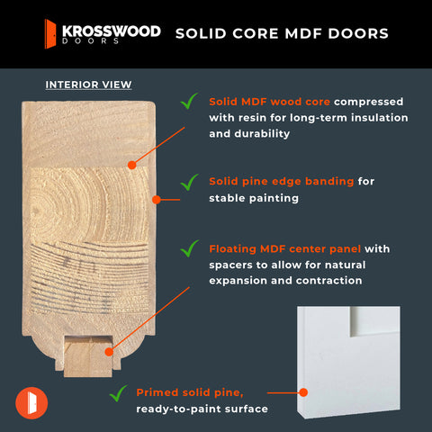 Craftsman Bi-Fold Primed MDF Interior Double Closet Door | Krosswood ...