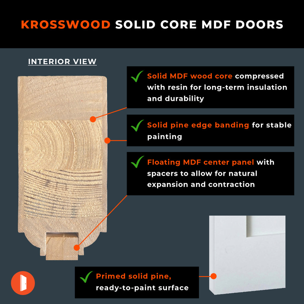 Craftsman Shaker 1 Panel Primed MDF Interior Door by Krosswood Doors ...