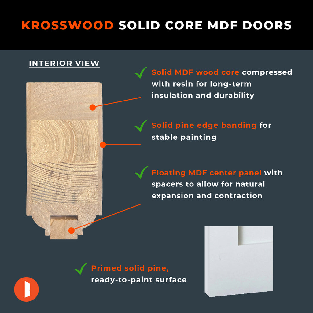 Shaker 5 Panel Solid Core Primed MDF Interior Door | Krosswood ...